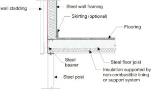 Uneclosed upto BAL 40 e1454644372956 - Spantec